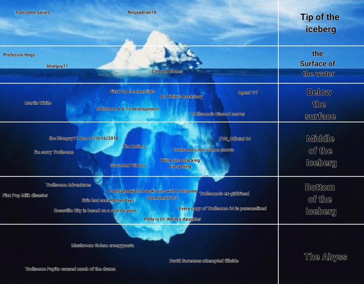 The Trollsome Iceberg | Trollsome Wiki | Fandom