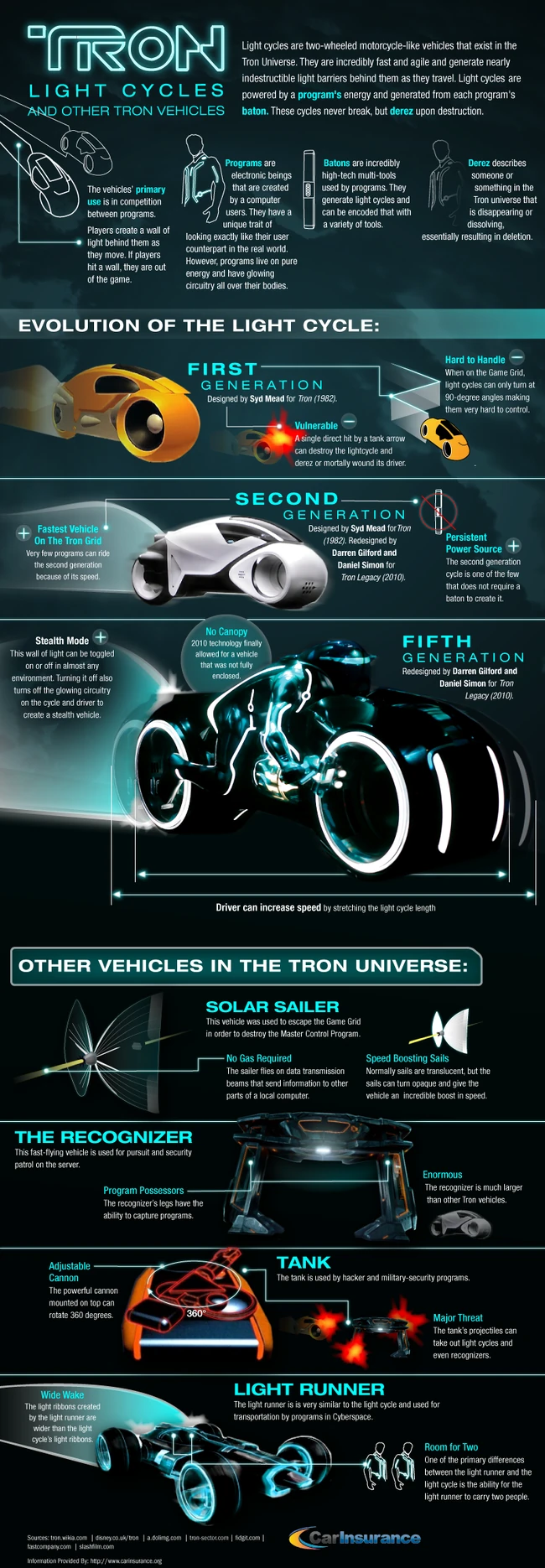 User blog:DaftPunkGuy/More TRON info!!! | Tron Wiki | Fandom