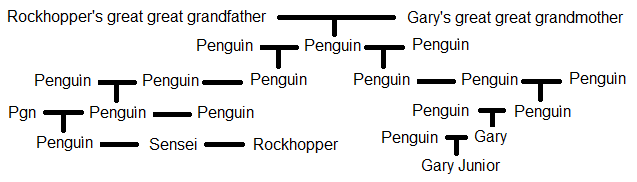 Penguin World | Tropical Penguin Wiki | Fandom