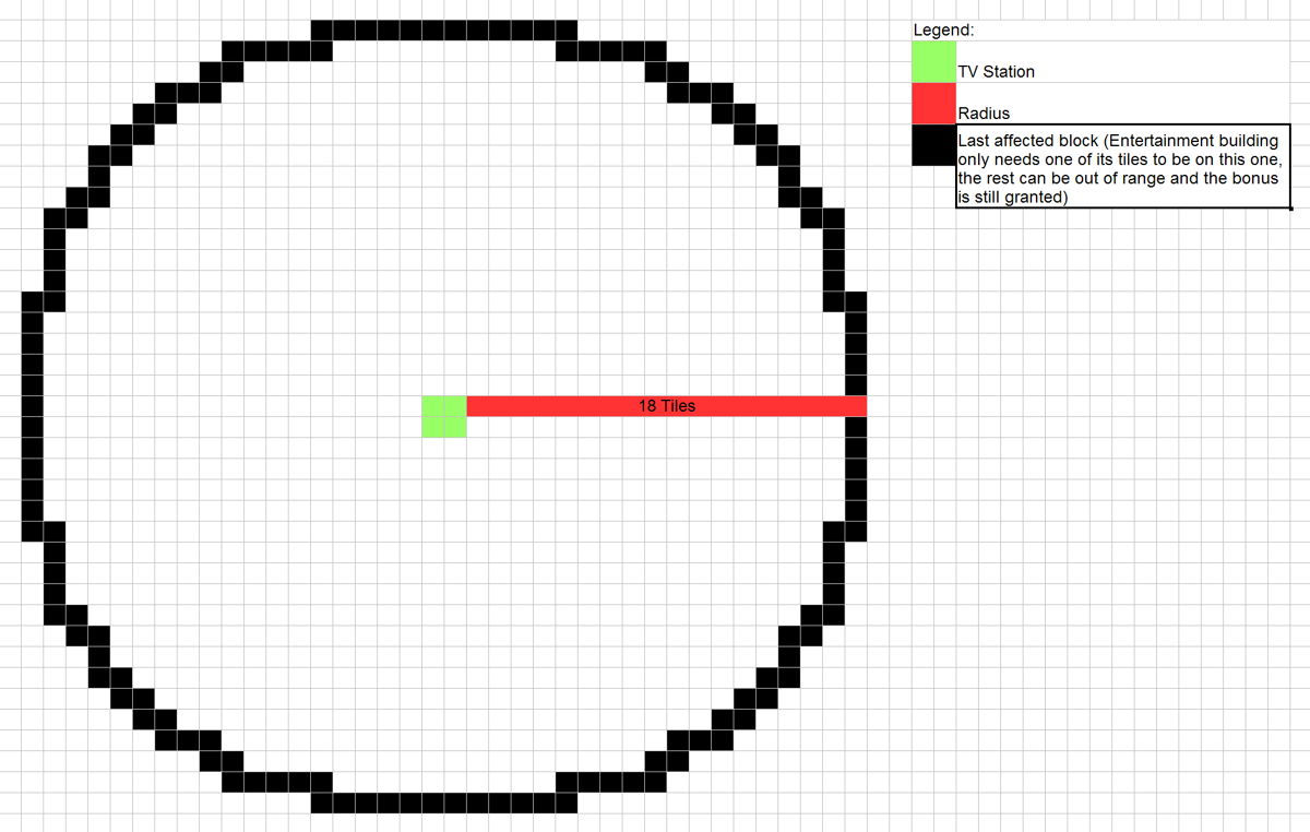 Nearby | Tropico Wiki | Fandom