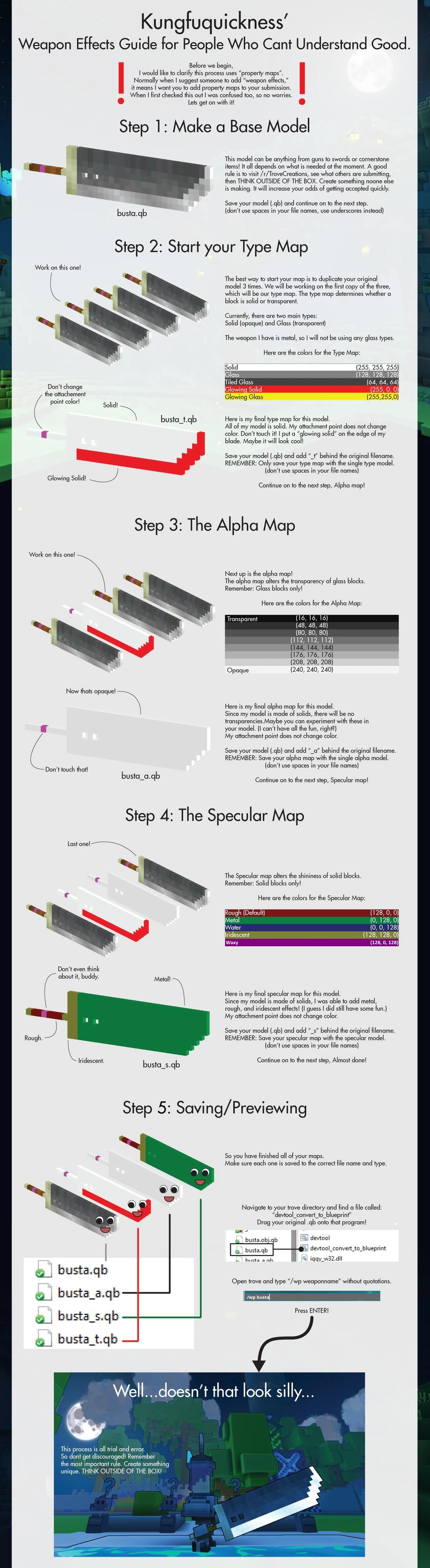 Trove Wiki:Material Map Guide | Trove Wiki | Fandom