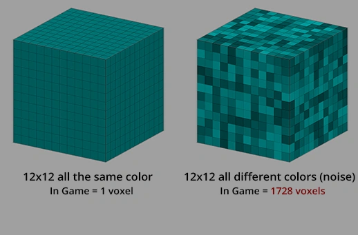 Trove Wiki:Performance | Trove Wiki | Fandom