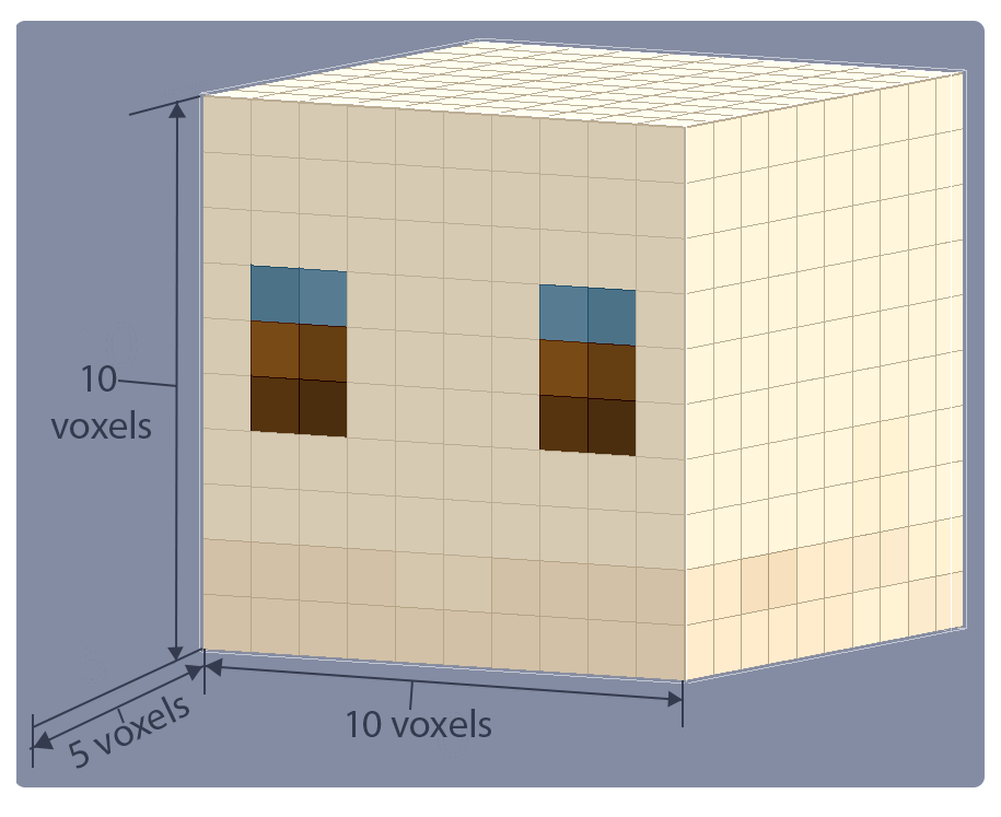 Trove Wiki:Face/Mask Creation Guide | Trove Wiki | Fandom