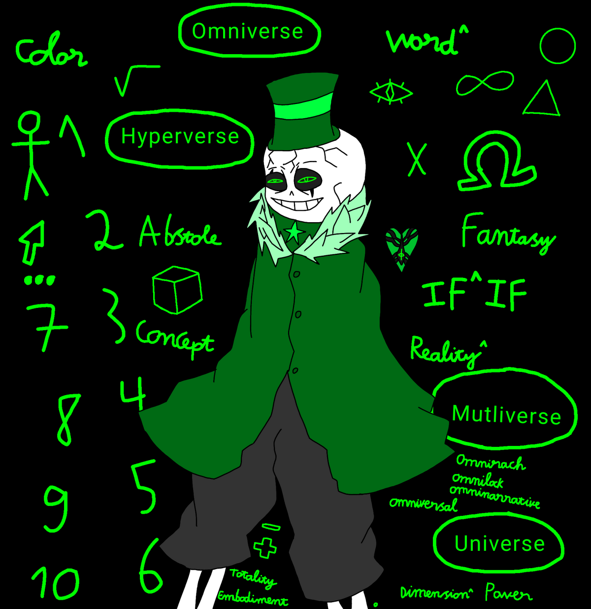 Total!Sans | Godverse Wiki | Fandom