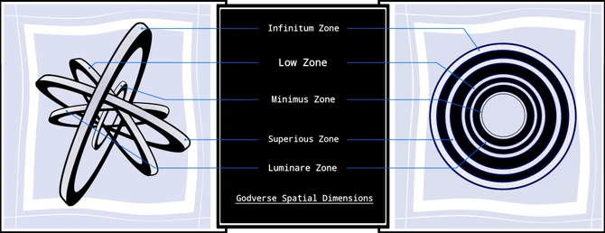 Godverse Wiki | Fandom