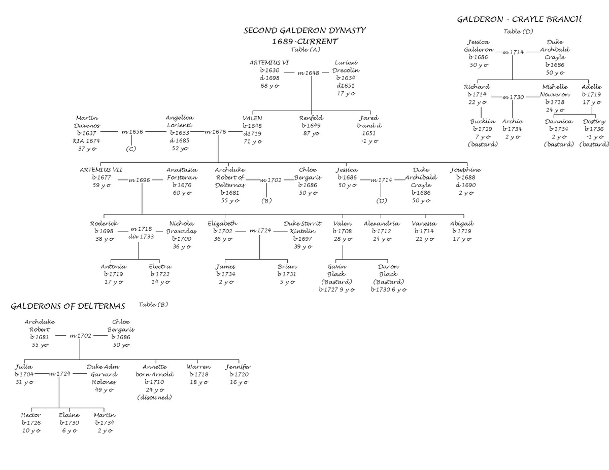 Trynsern Imperial Family | Trynser Wiki | Fandom