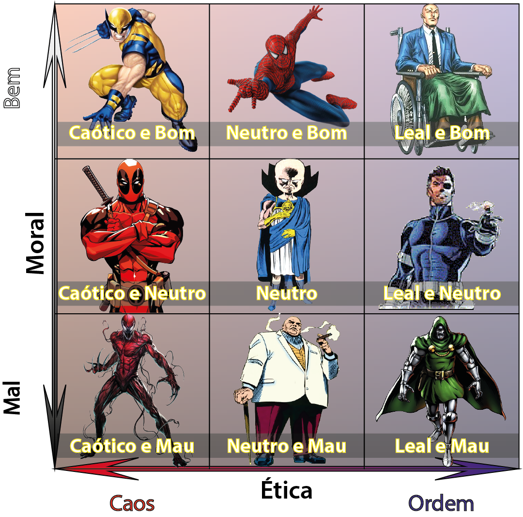 Características | Tormenta RPG Wiki | Fandom