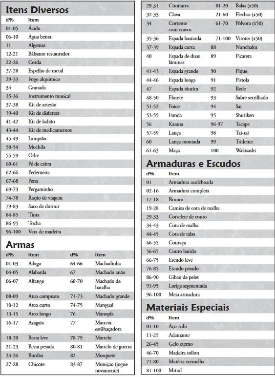 Tormenta Para iniciantes | Tormenta RPG Wiki | Fandom