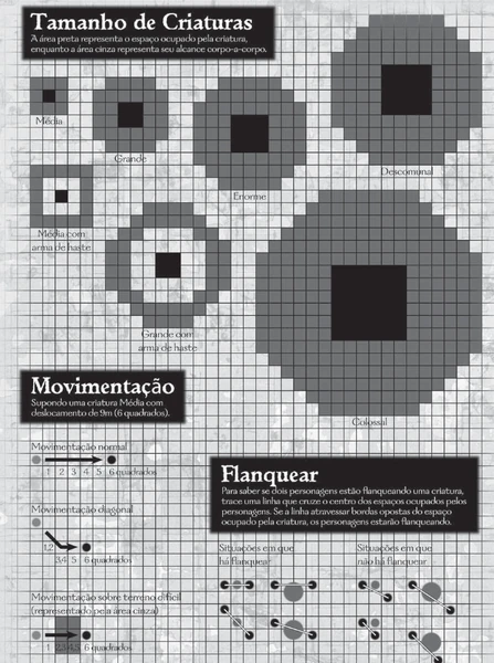 Tormenta Para iniciantes | Tormenta RPG Wiki | Fandom