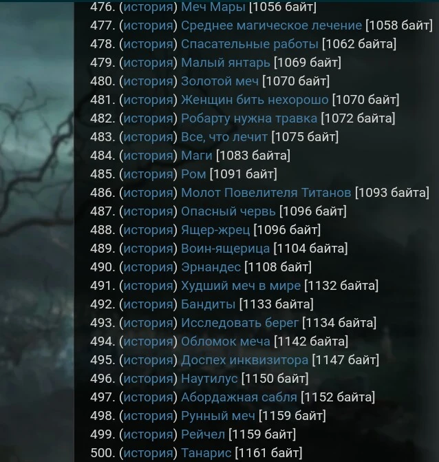 Risen Wiki | TstForChat вики | Fandom