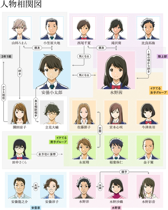 Characters Tsuki Ga Kirei Wiki Fandom