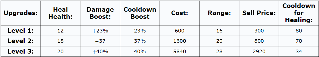 Super Helper Cinema Cameraman Man | Toilet Tower Defense Fanon Wiki | Fandom