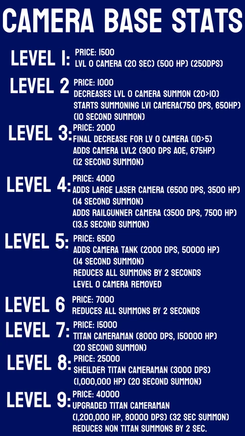 Camera Headquarters | Toilet Tower Defense Fanon Wiki | Fandom