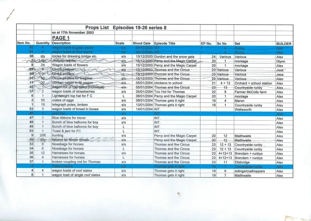 Series 8/Behind the Scenes | Thomas the Tank Engine Wiki | Fandom