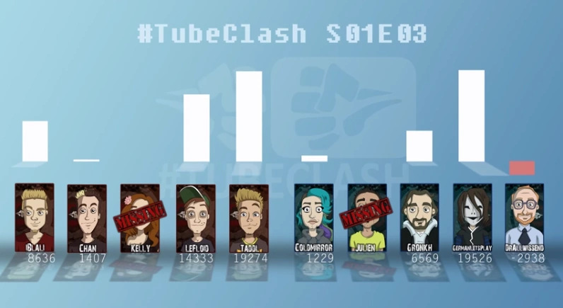 Voting-System | TubeClash Wiki | Fandom