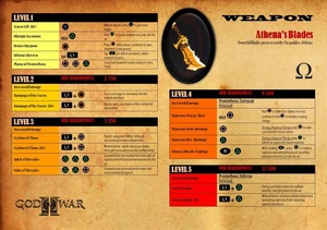 Blades of Athena | Tucker Keith Wiki | Fandom