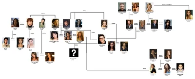 Yen Family | Tuckerverse Wiki | Fandom