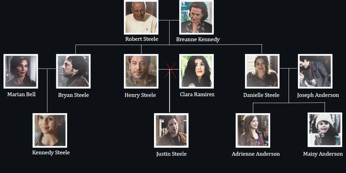 Steele Family | Tumblr Roleplay Wiki | Fandom