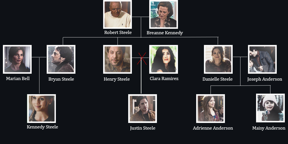 Steele Family | Tumblr Roleplay Wiki | Fandom