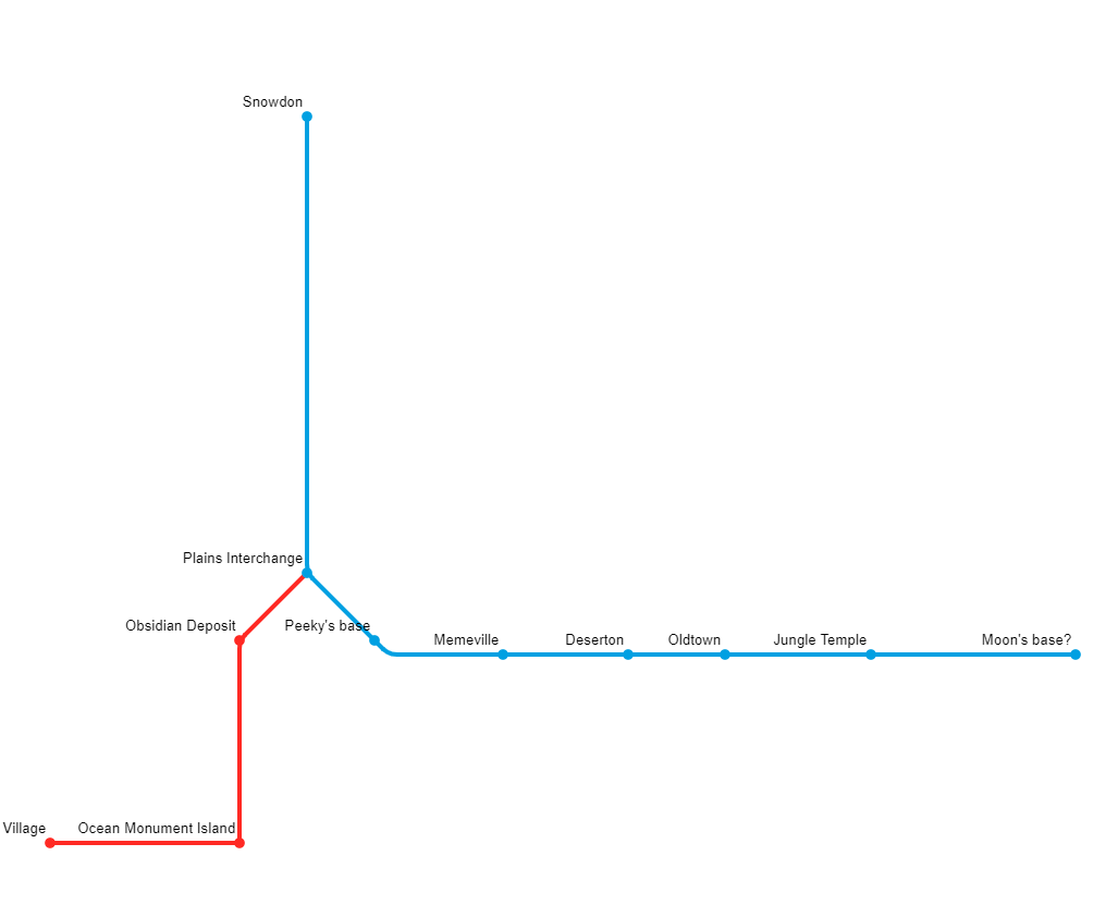 Turtle SMP Railway | Turtle SMP Wiki | Fandom