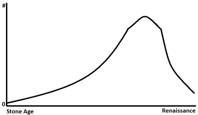 Anthropology | Project turubai Wiki | Fandom
