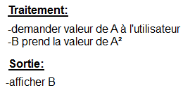 Algorithme (première approche) | Tutoriel pour tous Wiki | Fandom