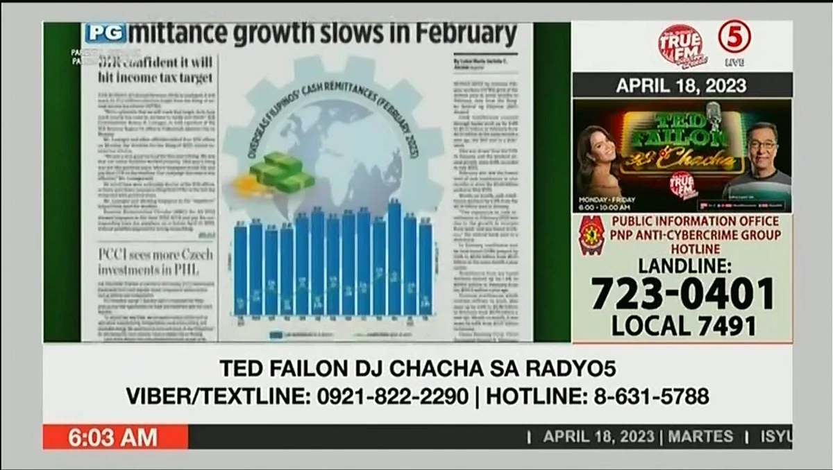 April 18, 2023 | TV5 Schedule Archives Wiki | Fandom