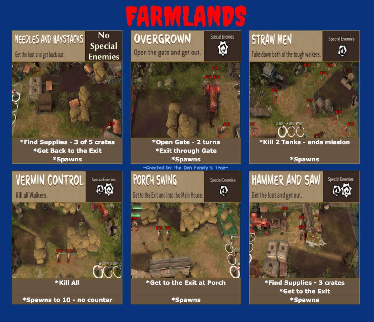 Farmlands Challenge Mapset The Walking Dead No Mans Land Wiki