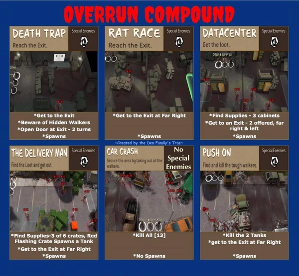 Overrun Compound (Challenge Mapset) | The Walking Dead: No Man's Land ...