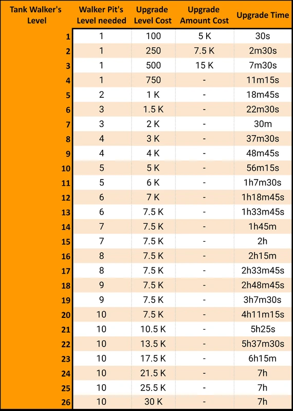 Buildings | The Walking Dead: No Man's Land Wiki | Fandom