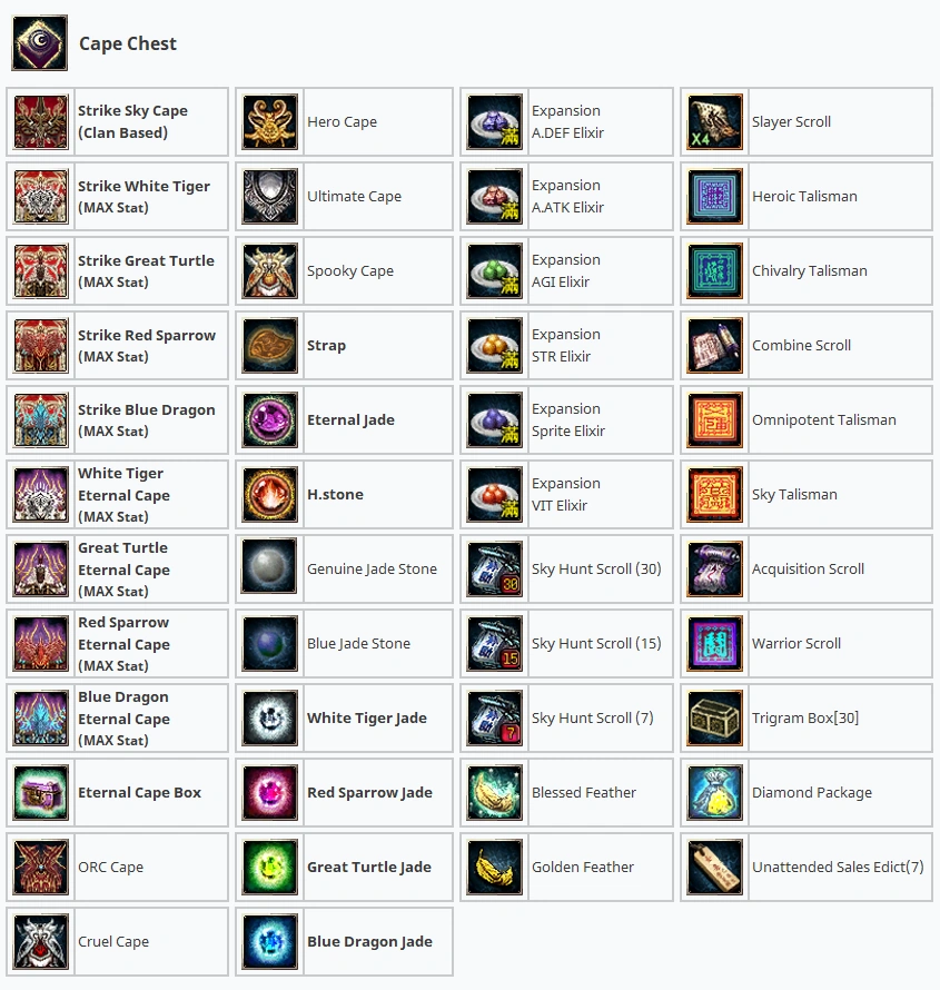 Chest Guide | Twelvesky2 Wiki | Fandom