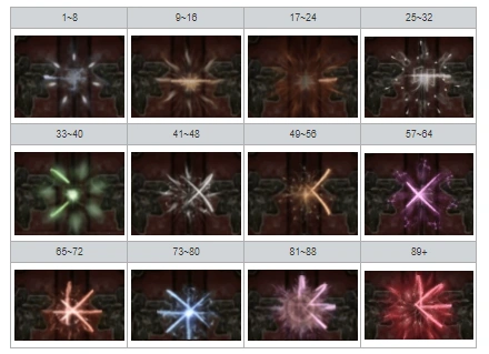 Palace Rank | Twelvesky2 Wiki | Fandom