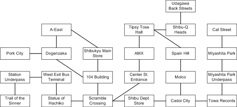 TWEWY/Plain Map | The World Ends With You | Fandom