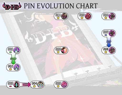 TWEWY/Pin Evolution | The World Ends With You | Fandom