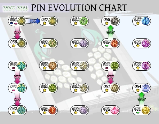TWEWY/Pin Evolution | The World Ends With You | Fandom
