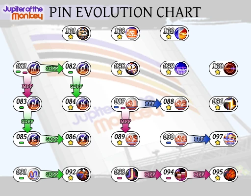 Jupiter of the Monkey | The World Ends With You | Fandom