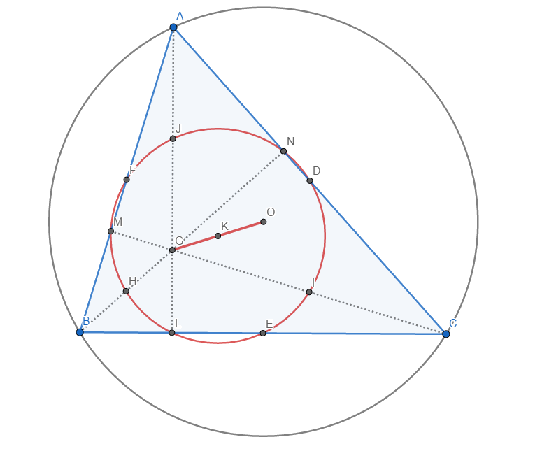 Okrąg Eulera | Twierdzenia Wiki | Fandom