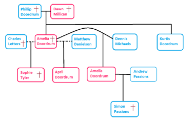 Doordrum | Twigg Wiki | Fandom