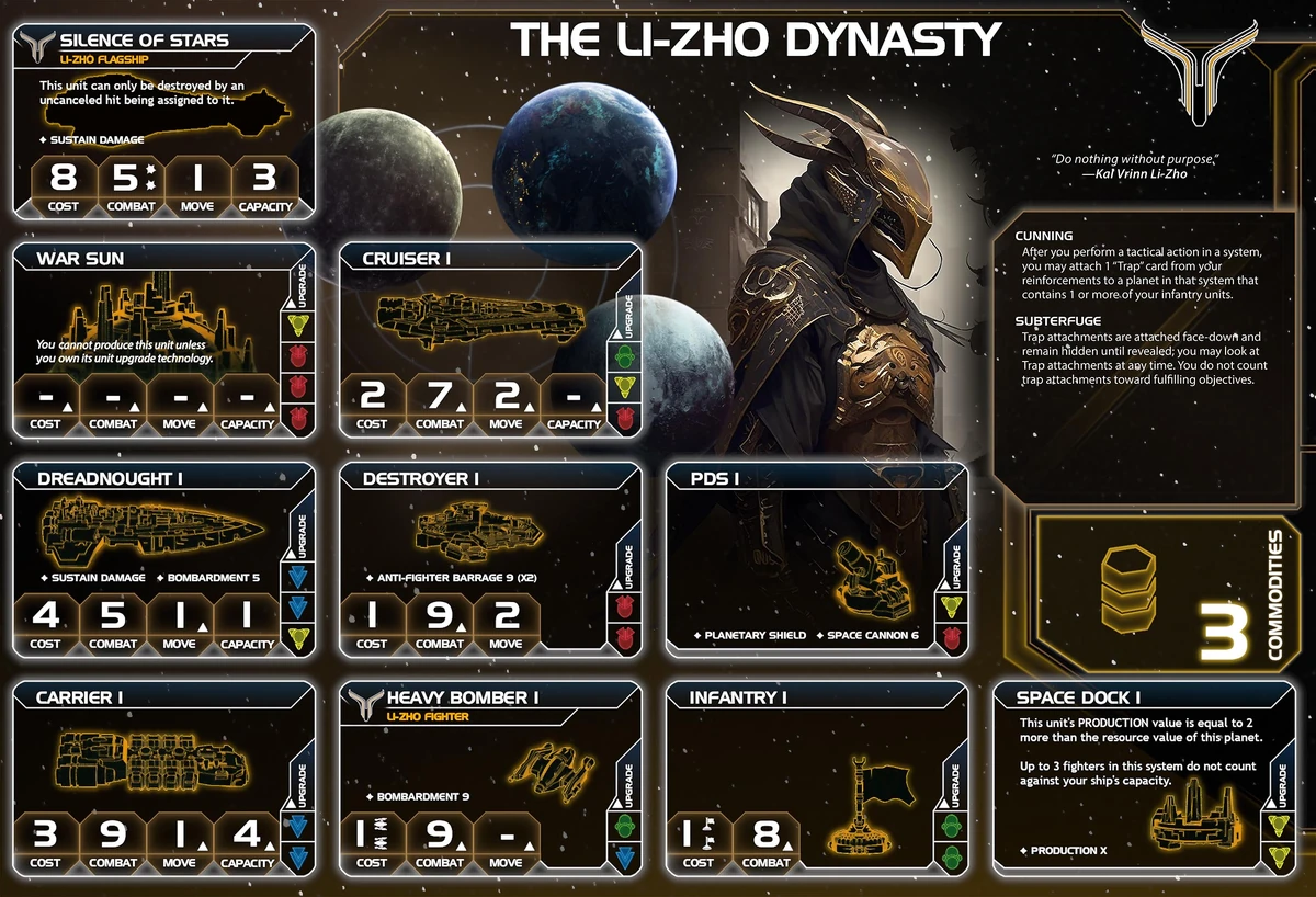 Li-Zho Dynasty (UNOFFICIAL) | Twilight Imperium Wiki | Fandom