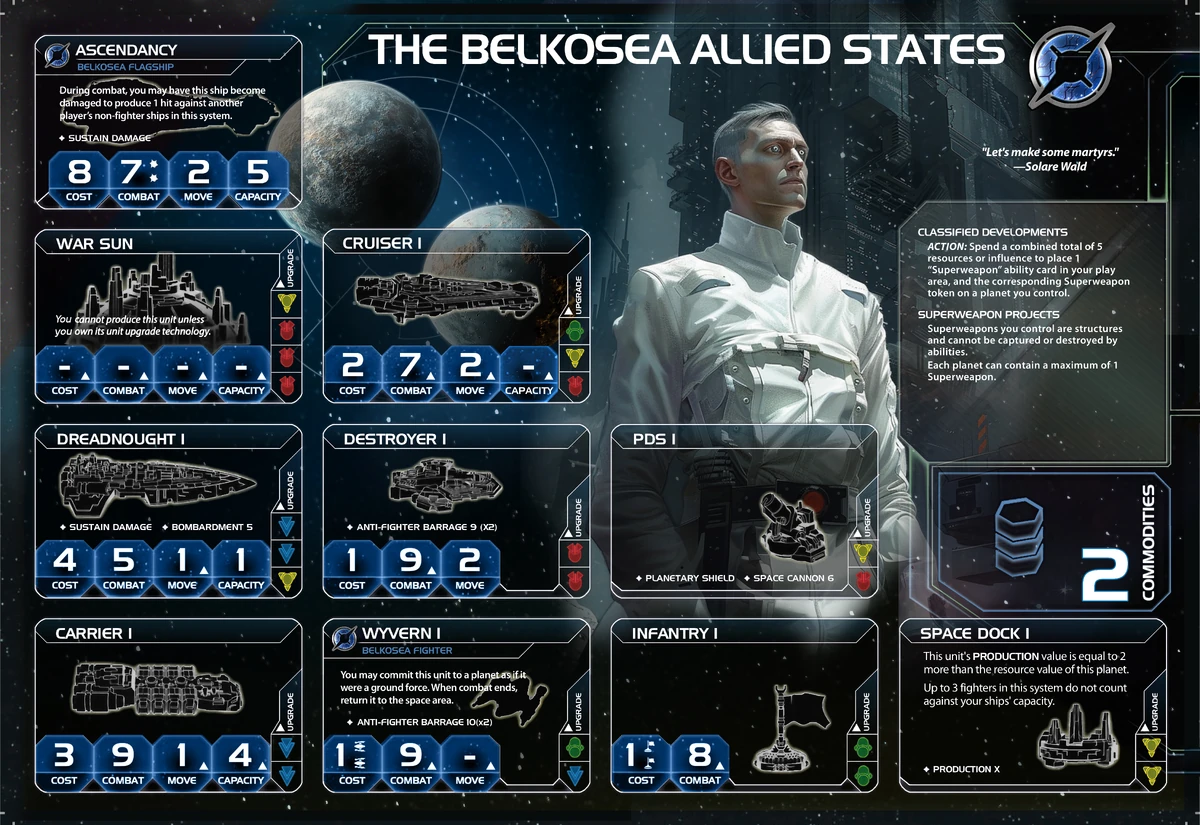 Belkosea Allied States (UNOFFICIAL) | Twilight Imperium Wiki | Fandom