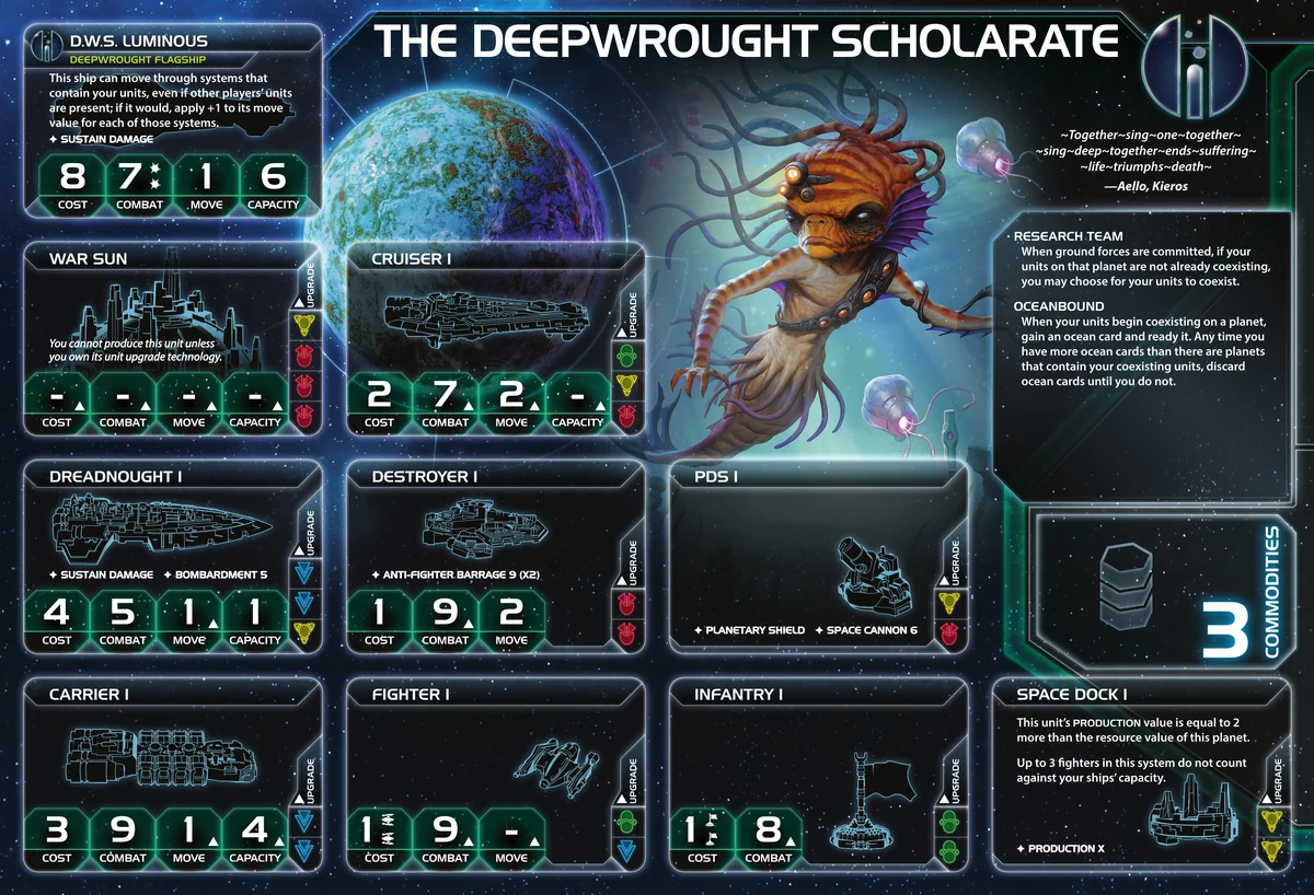 The Deepwrought Scholarate | Twilight Imperium Wiki | Fandom