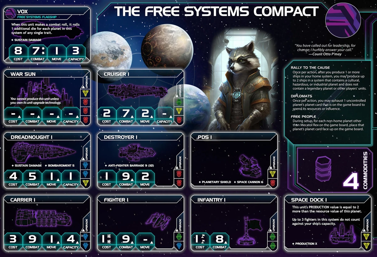 Free Systems Compact (UNOFFICIAL) | Twilight Imperium Wiki | Fandom