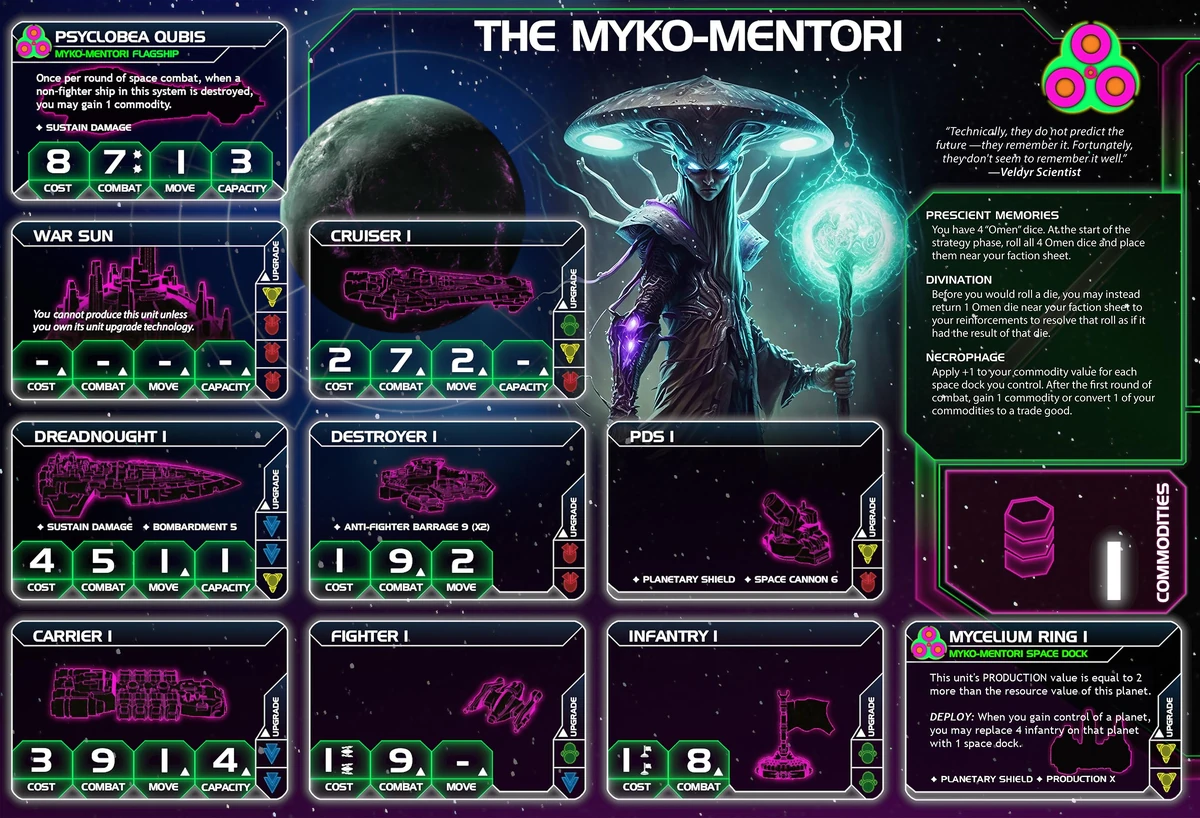 Myko-Mentori (UNOFFICIAL) | Twilight Imperium Wiki | Fandom