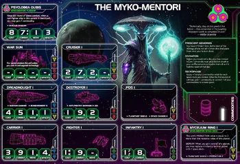 Myko-Mentori (UNOFFICIAL) | Twilight Imperium Wiki | Fandom