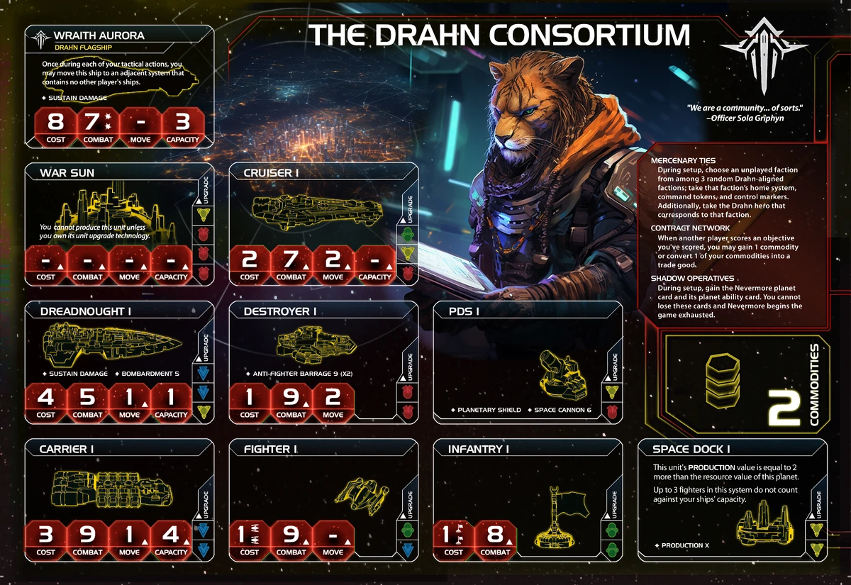 Drahn (UNOFFICIAL) | Twilight Imperium Wiki | Fandom