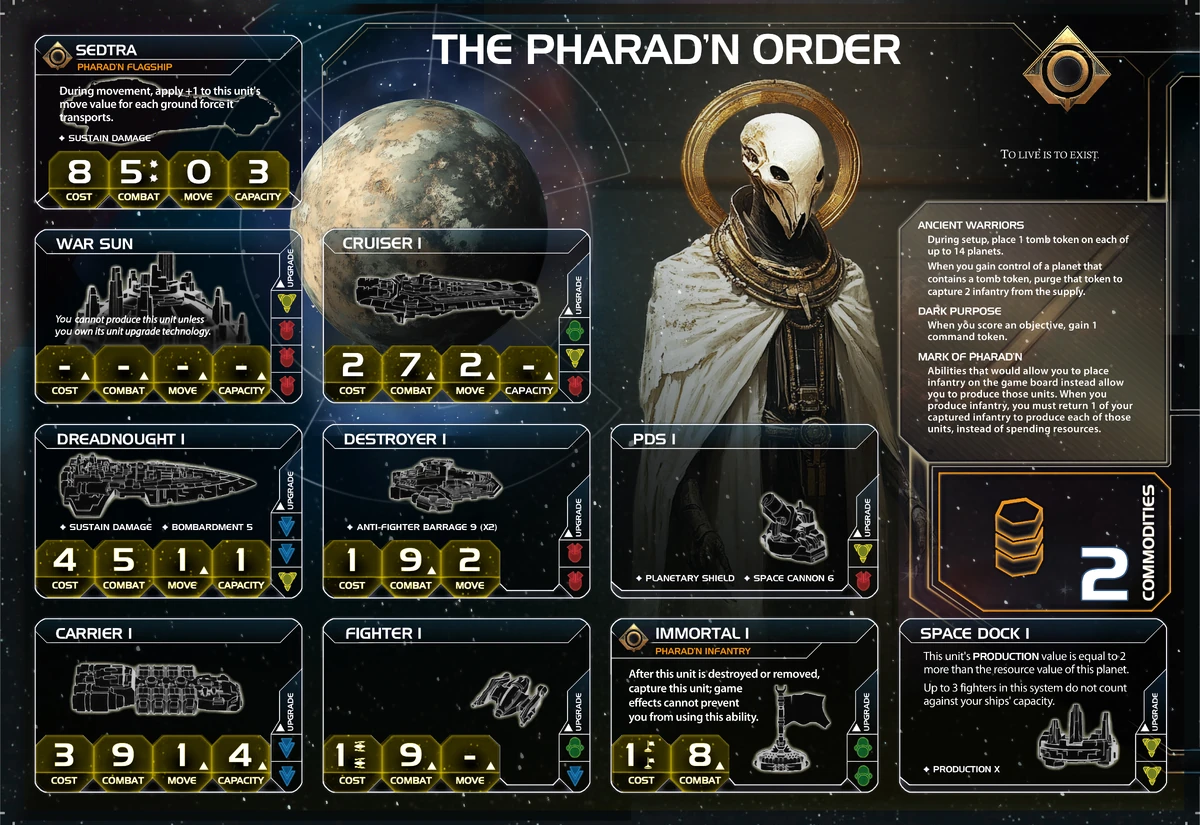 Pharad’n Order (UNOFFICIAL) | Twilight Imperium Wiki | Fandom