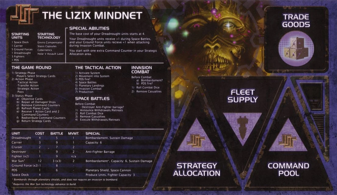 The L1Z1X Mindnet (Third Edition) | Twilight Imperium Wiki | Fandom