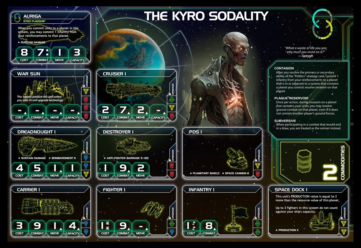 Kyro Sodality (UNOFFICIAL) | Twilight Imperium Wiki | Fandom