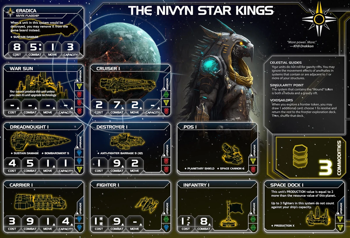 Nivyn Star Kings (UNOFFICIAL) | Twilight Imperium Wiki | Fandom
