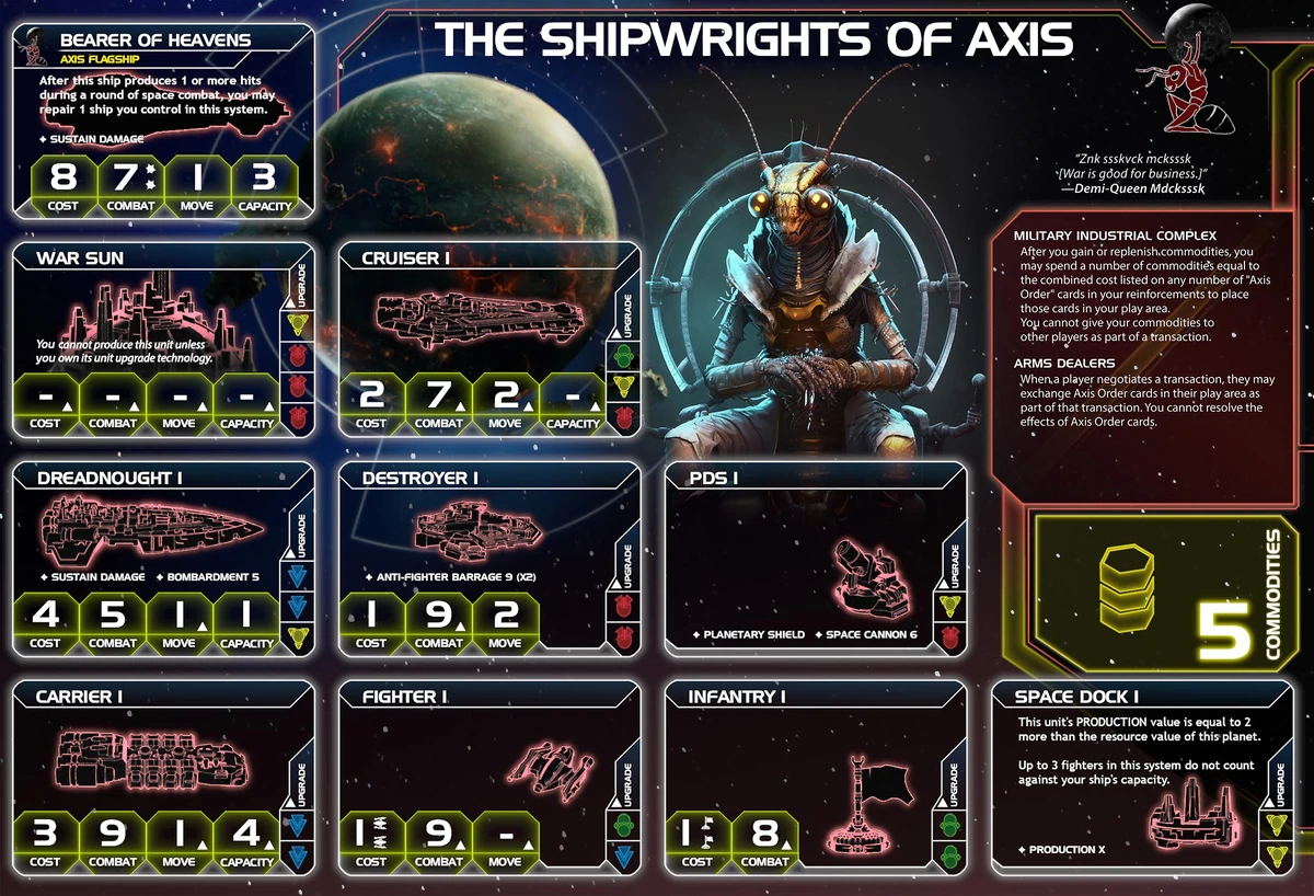 Shipwrights of Axis (UNOFFICIAL) | Twilight Imperium Wiki | Fandom